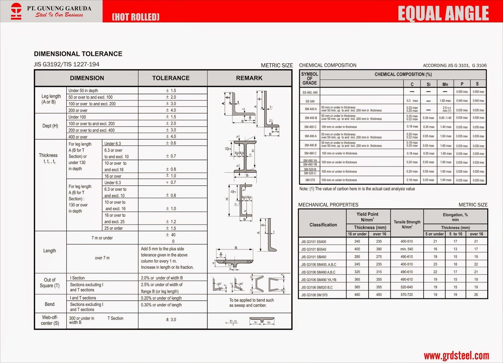 TABEL BAJA: Produk Gunung Garuda