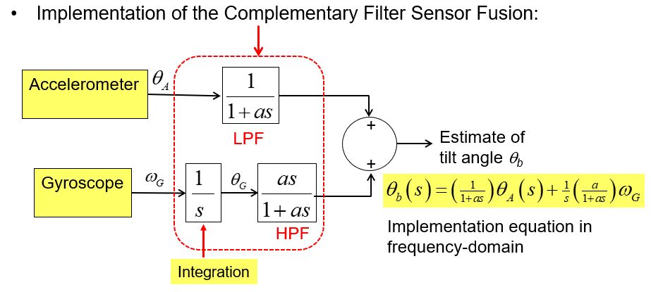 FK Engineering's Blog: Digital Implementation of Complementary Filter for Attitude Estimation ...