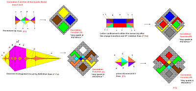 .: Higgs Boson The Oscillator