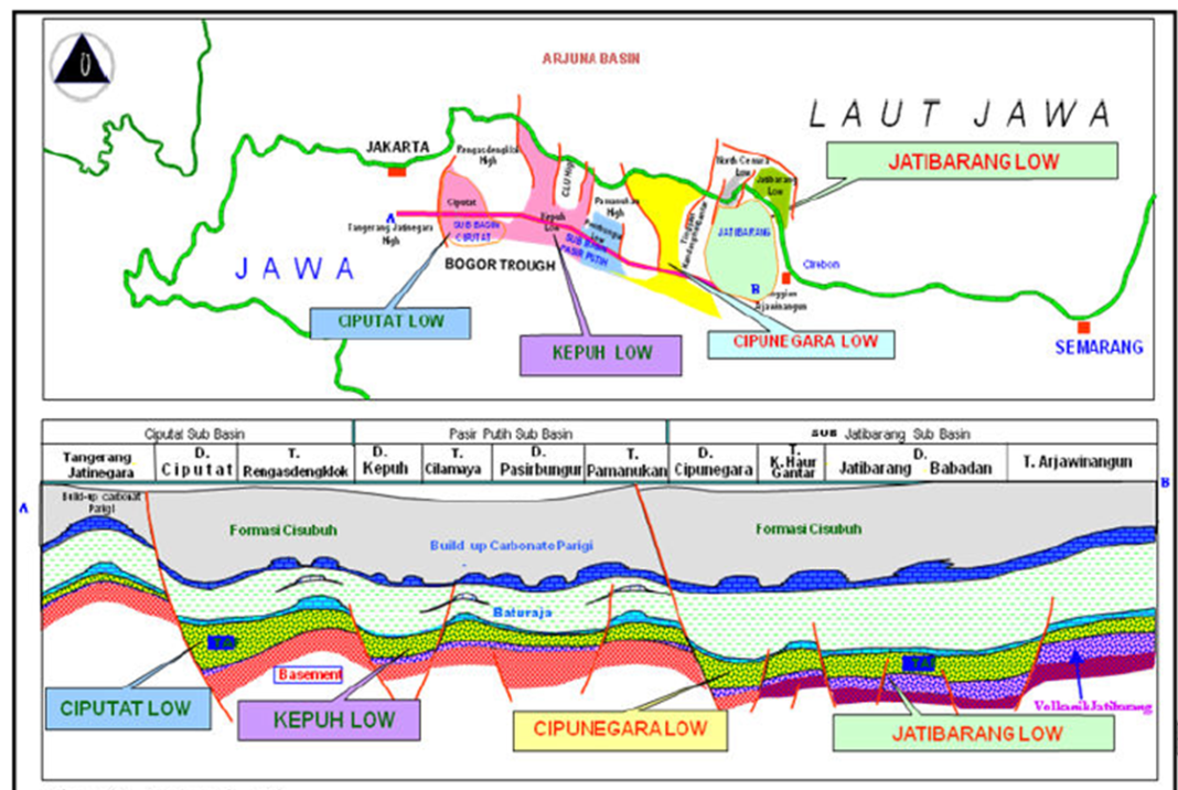 CEKUNGAN FORMASI SEDIMEN JAWA BARAT - UTARA ~ Science and technology ...