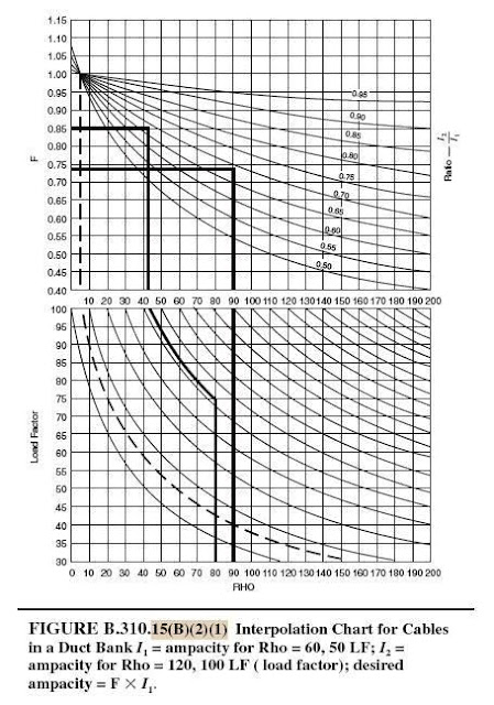 Conductor Ampacity Calculation – Part Ten ~ Electrical Knowhow