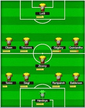How to Beat 4-1-4-1 Formations top eleven - Abbottt B.L Blog