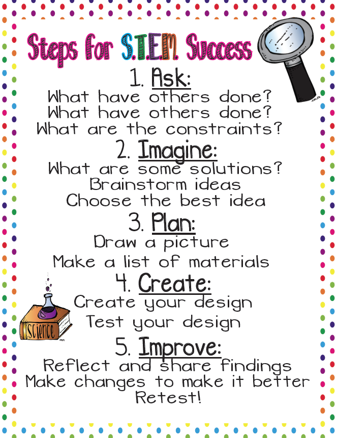 21st Century Teaching: Steps for STEM Success