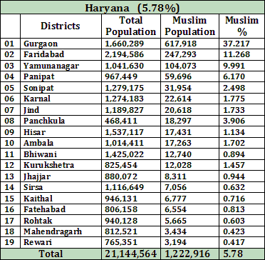 Pakistan Geotagging: Muslim Population Of India: According To The ...
