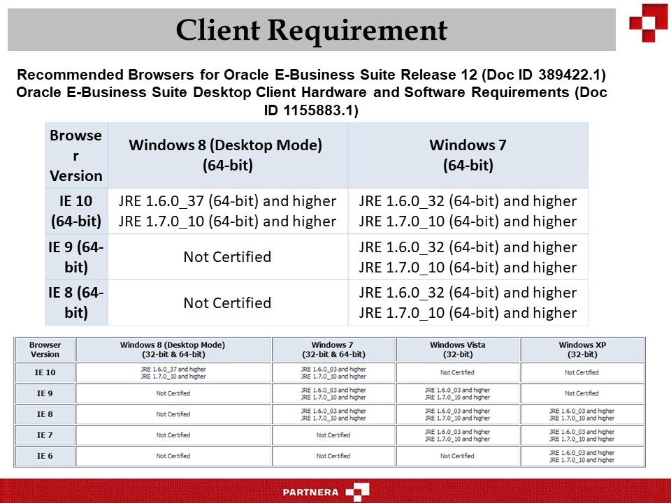 Erman Arslan's Oracle Blog: Oracle E-Business Suite (EBS)/ Apps