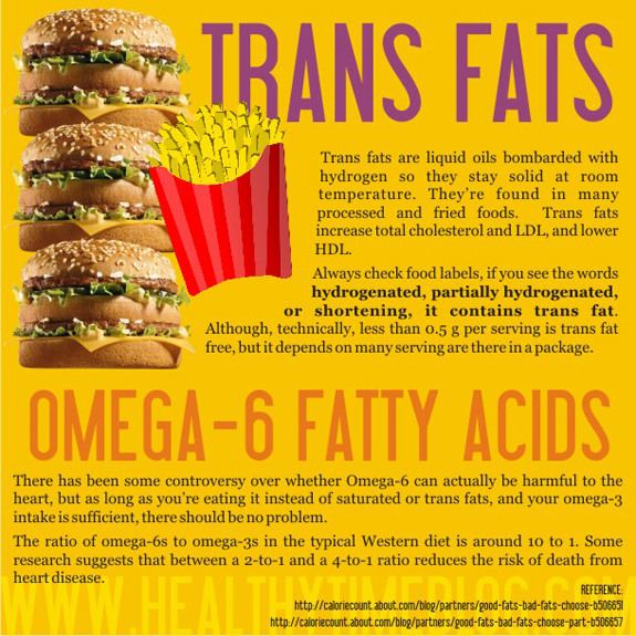 A Daily Dose of Fit: On fat. (#Infographic)