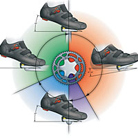 Perfect Your Pedaling in 4 Easy Steps