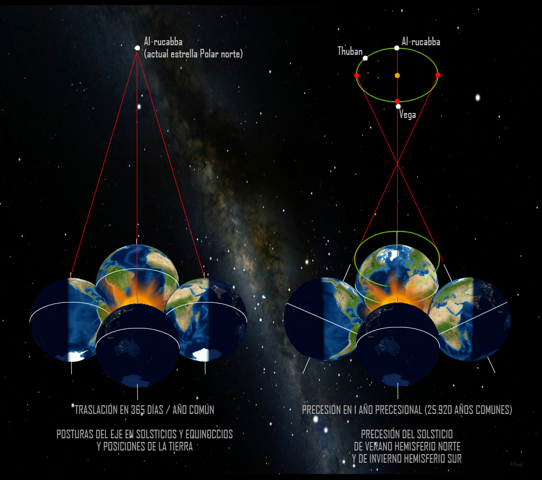 Planeta(rio) Tierra: La Precesión