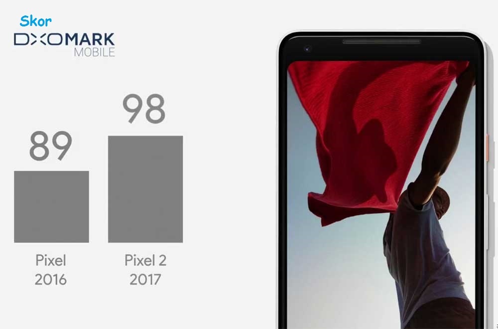 Google Pixel 2, Kalahkan Iphone X Sebagai Smartphone Dengan Kamera Terbaik Versi Dxomark ...