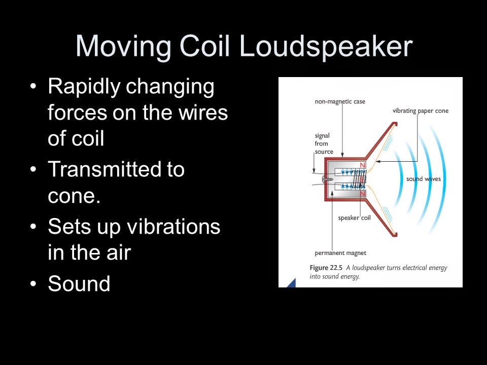 iGCSE Physics: Electric Motor and Loudspeaker