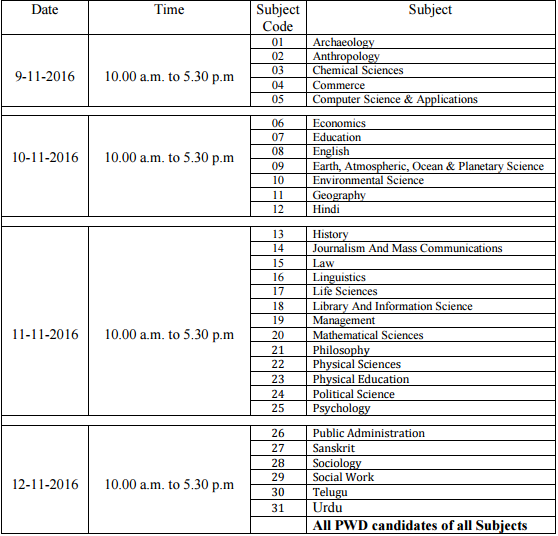 APSET 2016 Certificate Verification Scheduled/Document Certificates ...