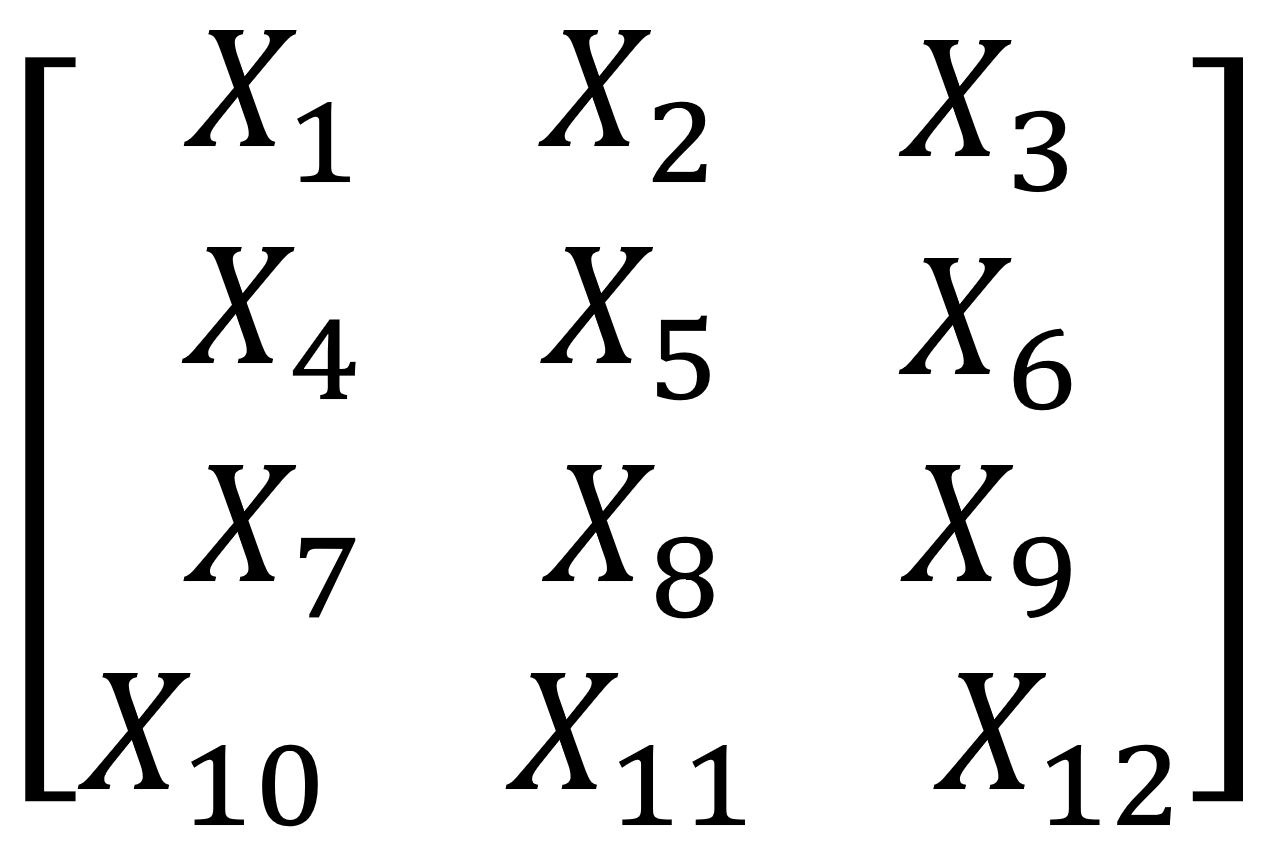 Neural Networks Taken Apart: The inner workings of a Neural Network