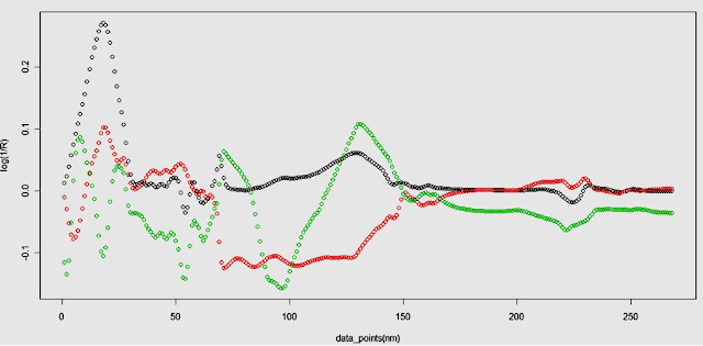 R & Chemometrics: PCA for NIR Spectra_part 001: "Plotting the loadings"