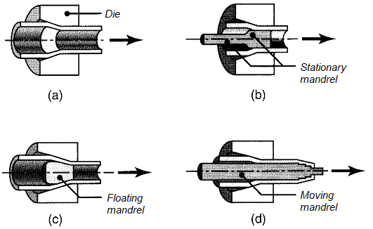 Teknik Mesin Manufaktur: Drawing