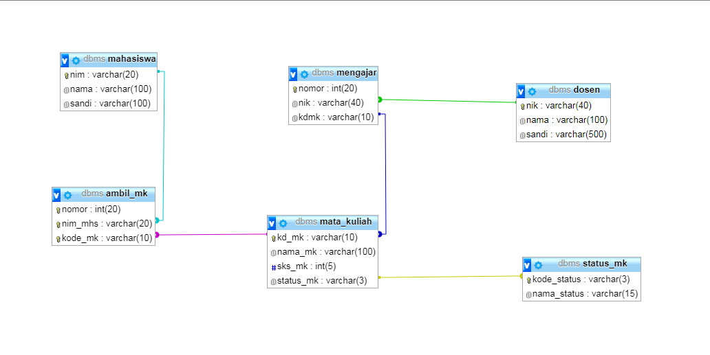 Relasi Antar Tabel MySQL Database ~ Welcome To My Blog