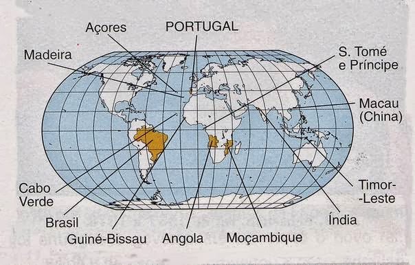 O Que é Lusofonia ou Lusófono?