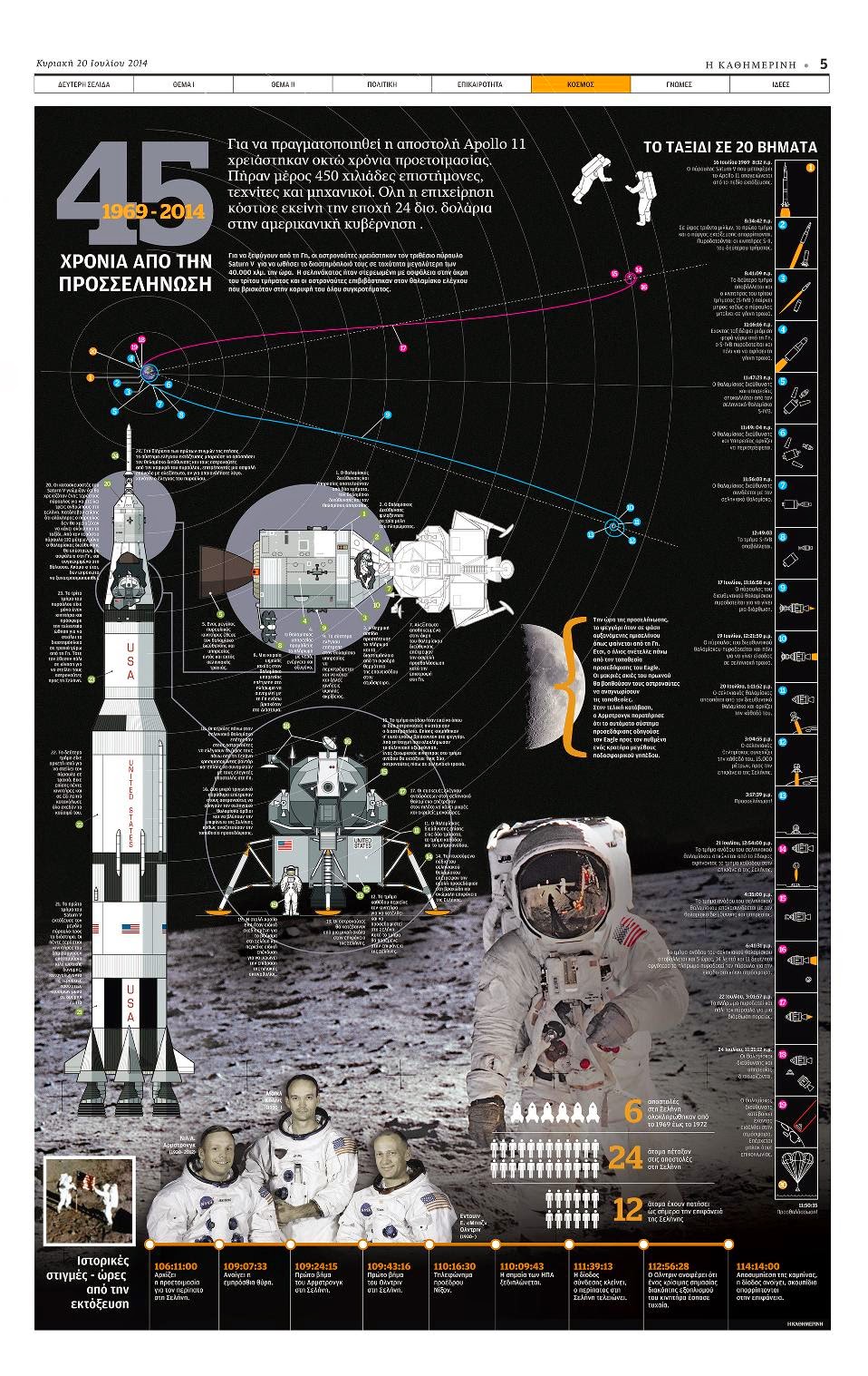 45 χρόνια πριν η προσσελήνωση του Apollo 11