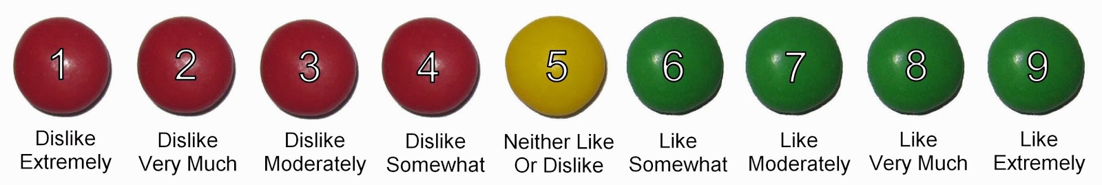 Candy Bar Reviews: The Rating System