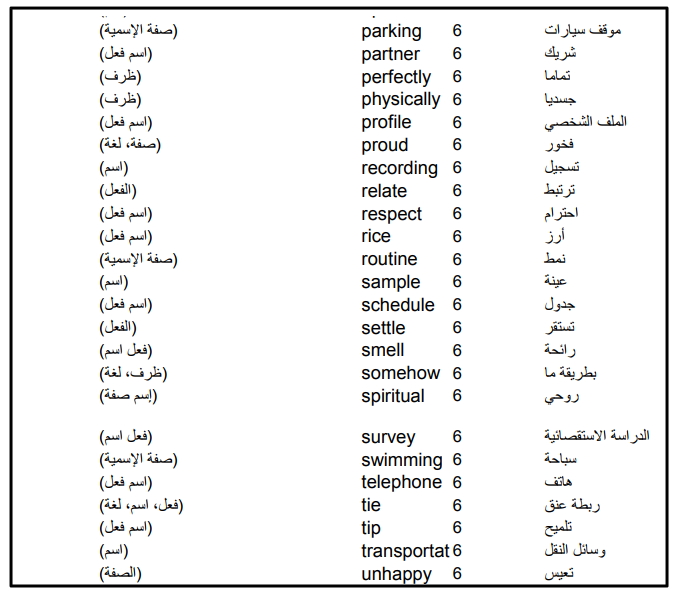 أهم 2264 كلمة لتعلم اللغة الانجليزية مترجمة Rasheed