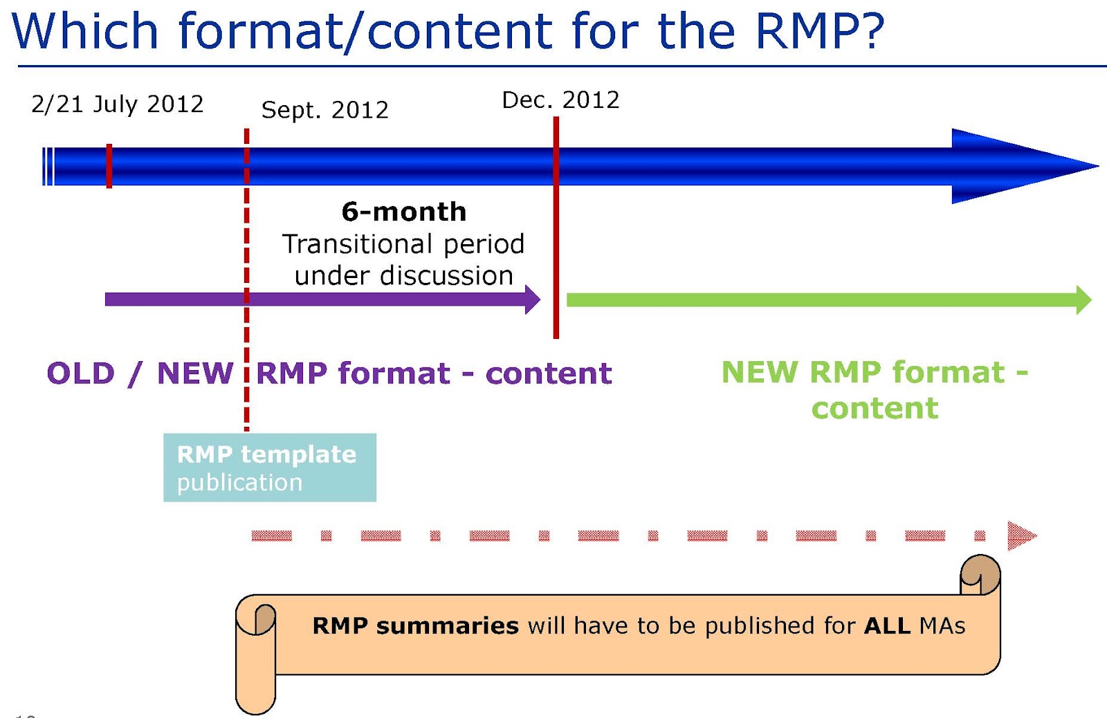 Budding Regulatory Professionals: Goodbye to DDPS and Hello to PSMFs