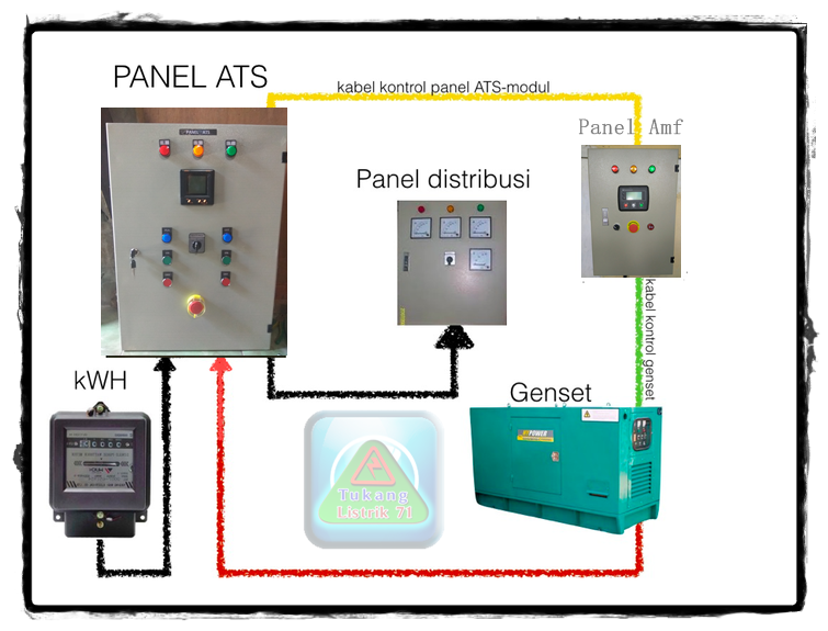 GENSET OTOMATIS - SERVICE GENSET