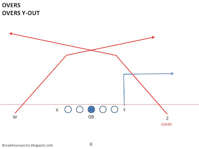 Football Fundamentals: The Mesh Concept