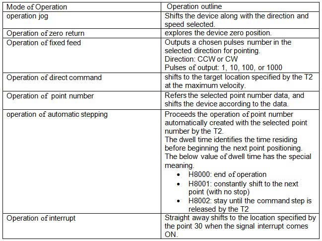 Introduction Module MC212 Programmable Controller PROSEC T2-Series