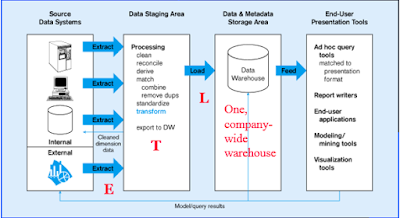 Complete Guide To ETL Testing