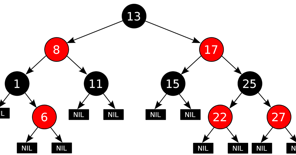 Bhanage.com: What datastructure does the CFS use and why