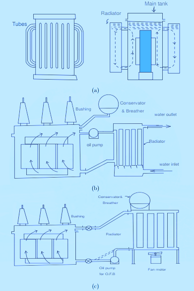 Easy Learning Electrical: Transformer Construction
