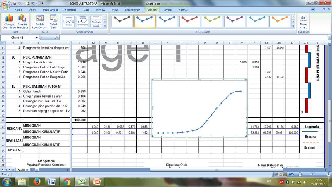 Cara Membuat Time Schedule Proyek