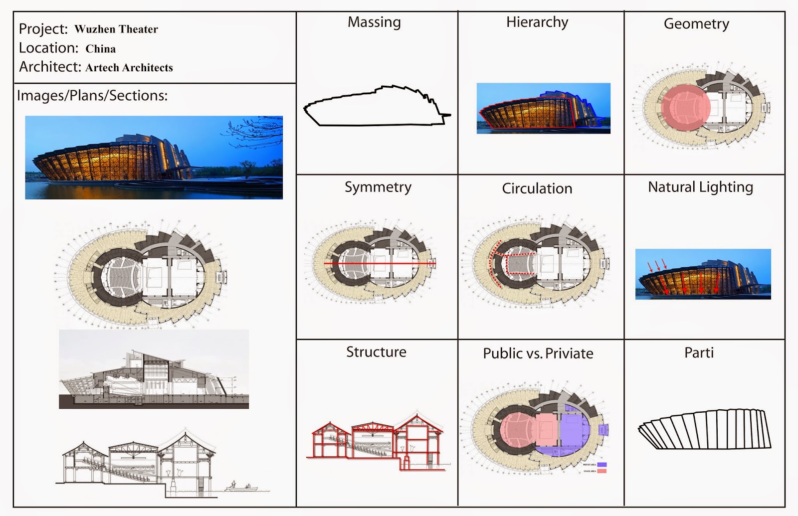 ARCH3610F2014MBinkin: BUILDING ANALYSIS