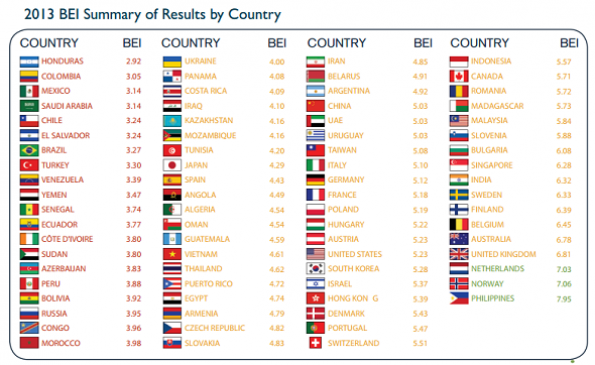 What is your country number 1 at? (shop, cottages, culture) - World ...