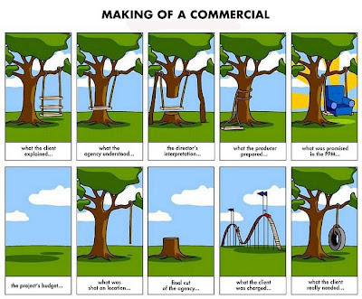 All the Funny Ones ! : Funny Perceptions - How will they See Us