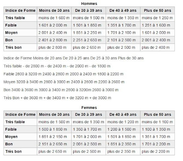 test Cooper - coach football