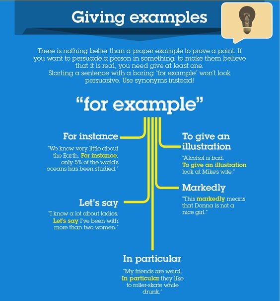 CEPT Practice: Giving examples