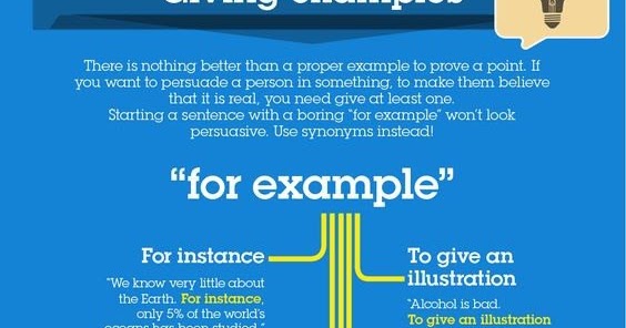 CEPT Practice: Giving examples