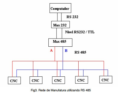 VCAM SISTEMAS: PROTOCOLO RS-485 ATUAL EIA-485 ou TIA-485