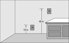 Cabling: Guide Fiber-Optic Networking