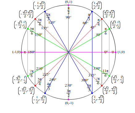 Infinity and Eternity: I/D# 1: Unit N Concept 7