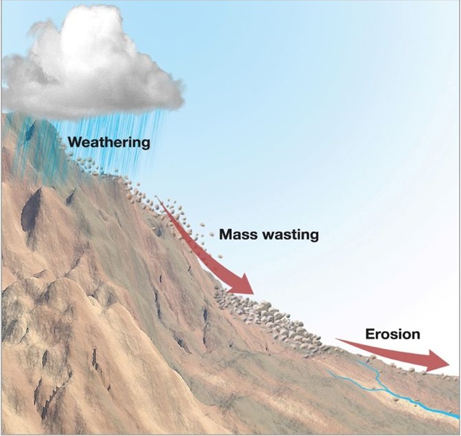 Geography: Lands, Peoples & Cultures: Changing Face of the Earth