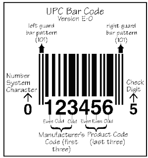 Stock inventory with barcode system | Warehouse and Logistic System