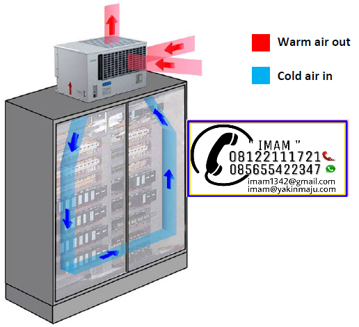 AC PANEL LISTRIK - AC UNTUK PANEL MESIN - PELINDUNG INVERTER , PLC , SERVO