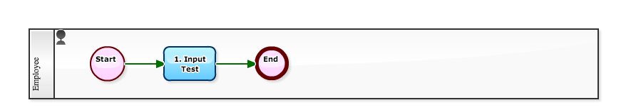 Workflow Sample: February 2014
