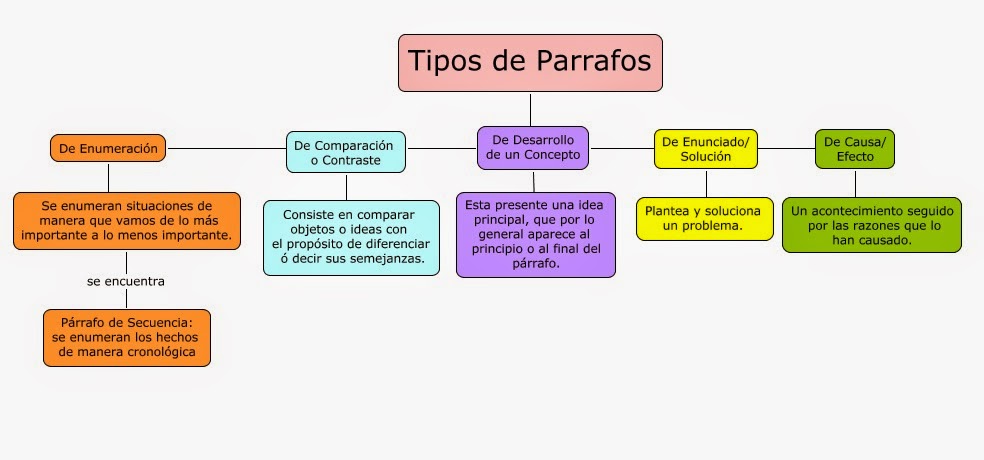 Introduccion a la Comunicación Académica: julio 2014