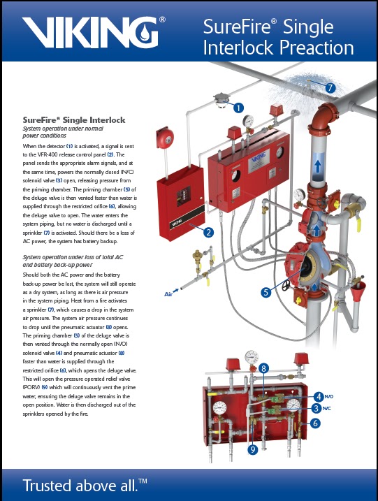 Aikah Establishment - Sharjah: Preaction System