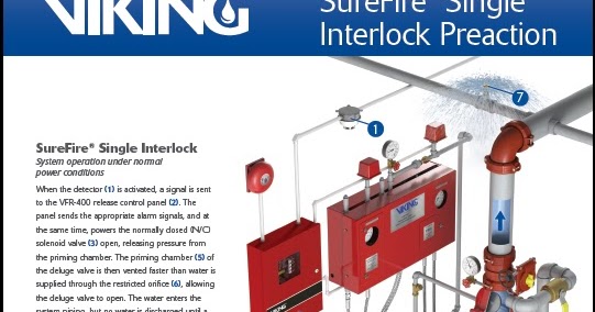Aikah Establishment - Sharjah: Preaction System