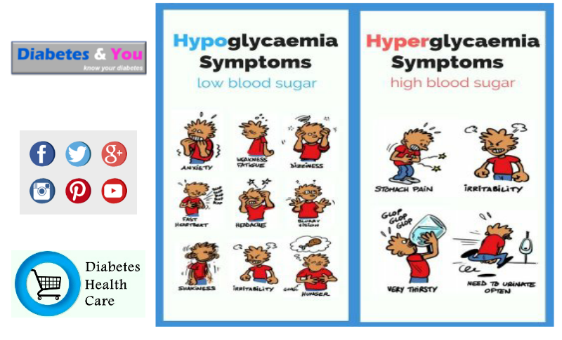 Diabetes Health Care - Your Health Login: Symptoms of Hypo ...