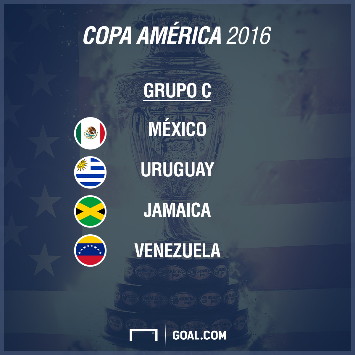 Copa América Centenario 2016: GRUPO C: Grupo resuelto (?)
