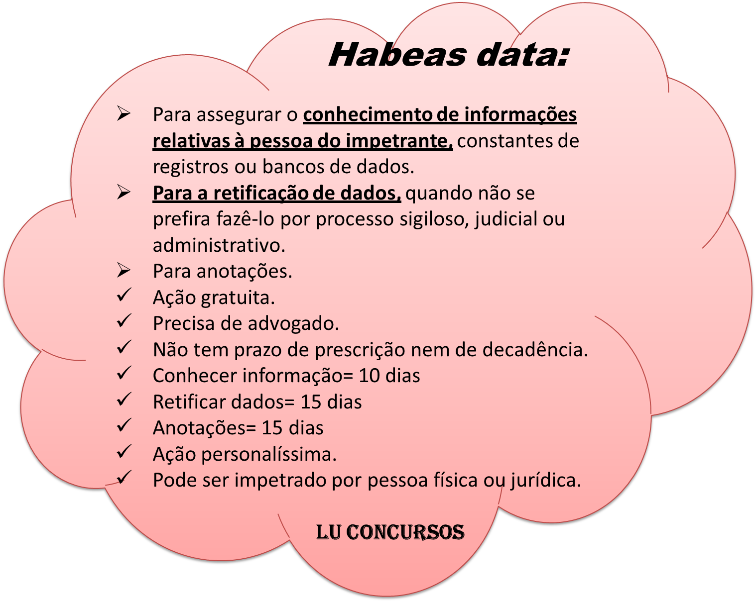 Lu Concursos: HABEAS DATA